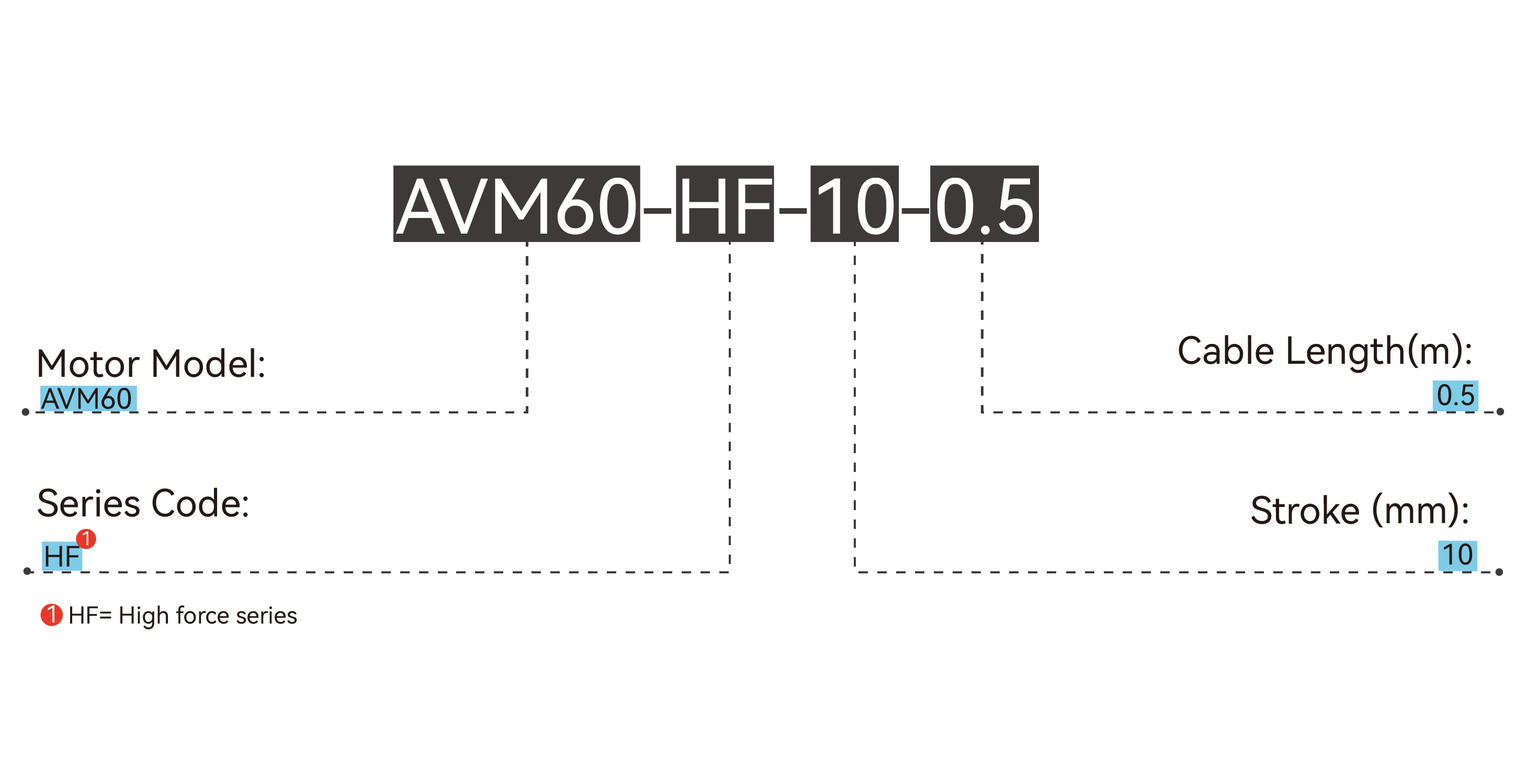 AVM75-HF-25